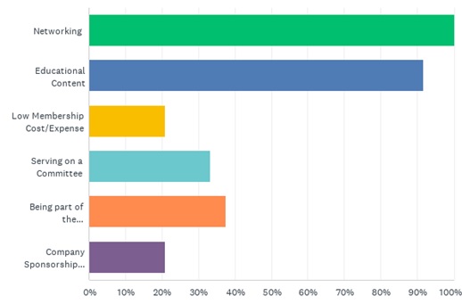 GBTA - North Central Chapter