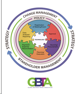 GBTA - North Central Chapter